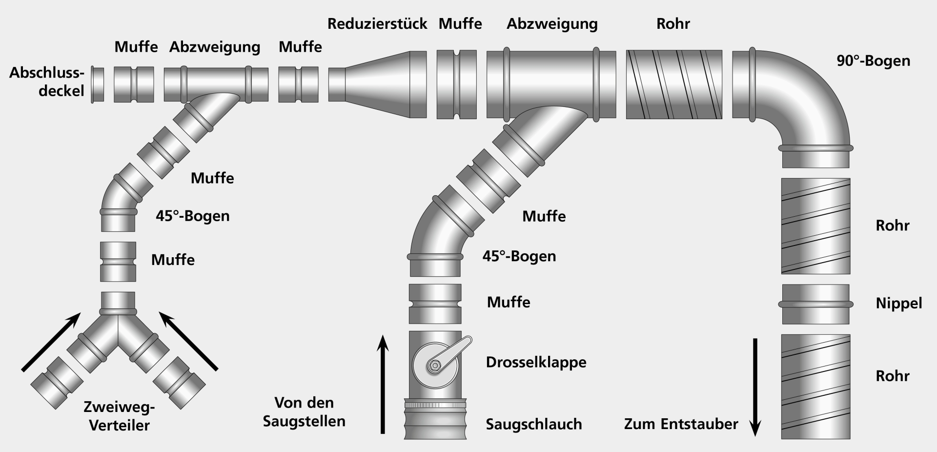 Wickelfalzrohre und Formteile